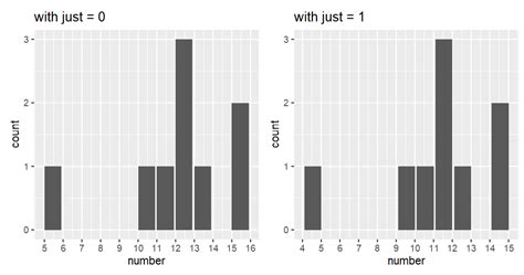 R How To Align The Bars Of A Histogram With The X Axis Stack Overflow