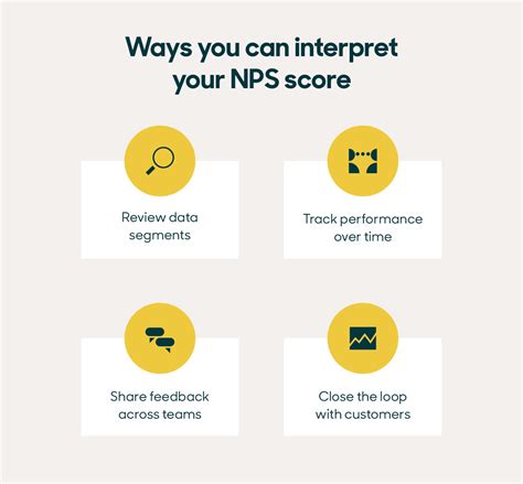 Net Promoter Score 가이드 Nps 계산 및 사용 방법