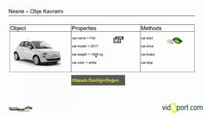Excel Objeleri Genel Bak