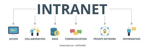 Intranet Banner Web Icon Vector Illustration Stock Vector Royalty Free