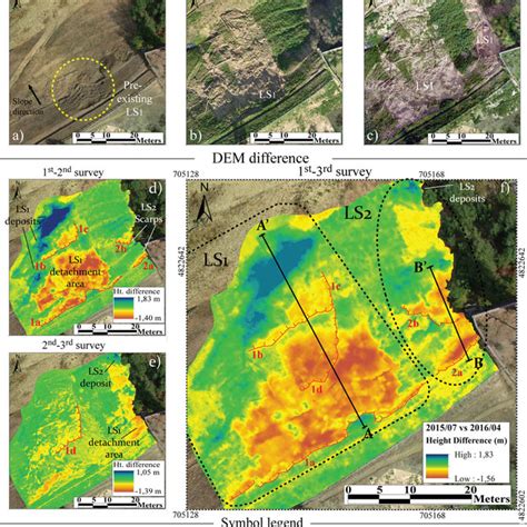 Pdf Multitemporal Uav Surveys For Landslide Mapping And Characterization