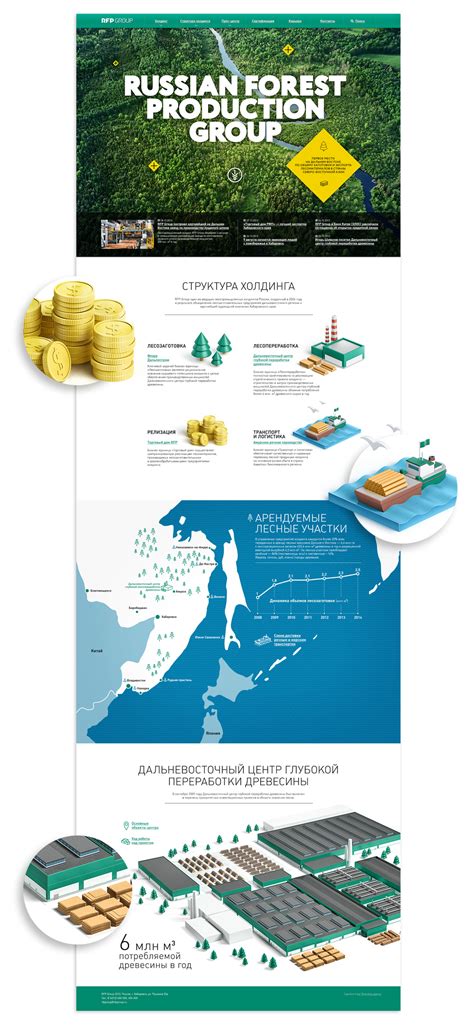 RFP Group Website On Behance