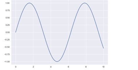 python matplotlib{数据可视化} oserror seaborn darkgrid is not a valid