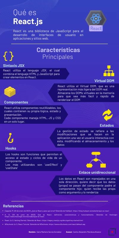 Qué Es Reactjs