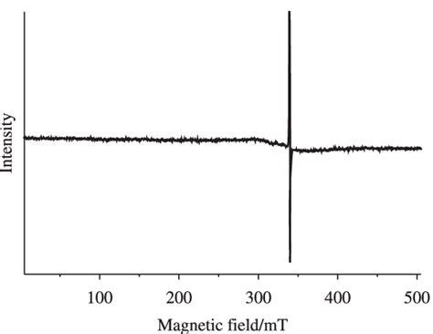 EPR Spectroelectrochemistry In Magnetic Field Sweep Width Of 500 MT Download Scientific Diagram