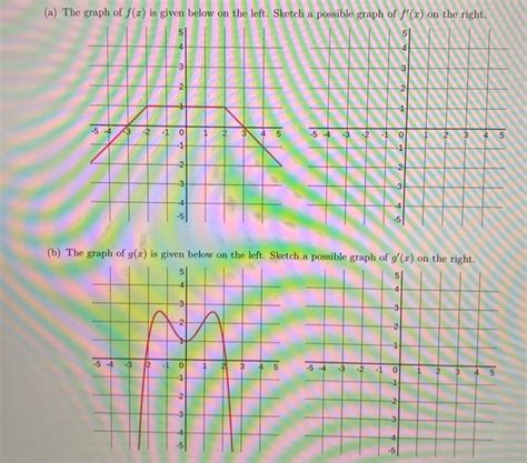 Solved A The Graph Of F X Is Given Below On The Left Chegg