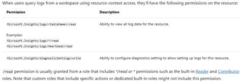 Azure Log Analytics Permission Models Securecloudblog