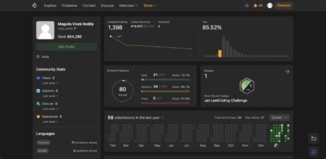 Vivek Reddy M On Linkedin 365daychallenge Leetcode Dailycoding