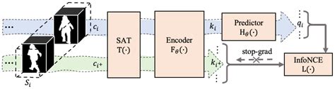 Cvpr 2023 Opengait 步态识别开源框架介绍 Csdn博客