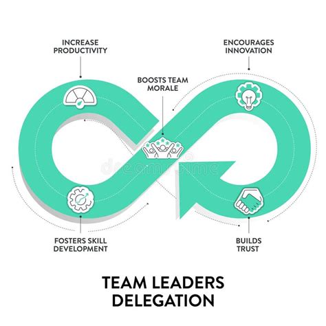 Delegation Model Framework Diagram Chart Infographic Banner With Icon