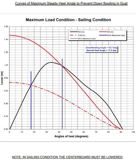 Exclusive Loose Cannon Obtains Official Bayesian Stability Document
