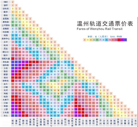 温州轨道交通s1线s2线首末班时刻表2025年 温州本地宝