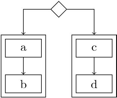 How To Draw The Complex Work Flow Using Tikz TeX LaTeX Stack Exchange