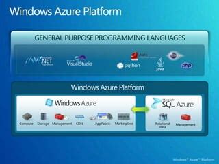 Windows Azure Platform Ppt