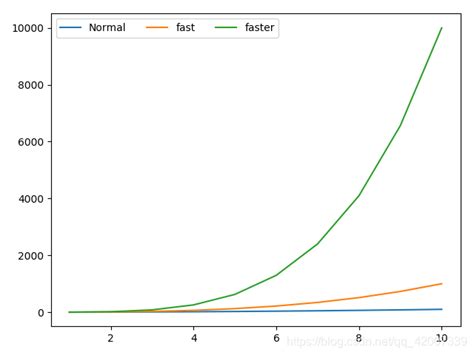 Matplotlib可视化(十四) 图例pltplot 地图图例 Csdn博客 Matplotlib可视化(十四) 图例pltplot 地图图例 Csdn博客