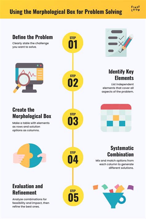 innovation tools and methods the morphological box
