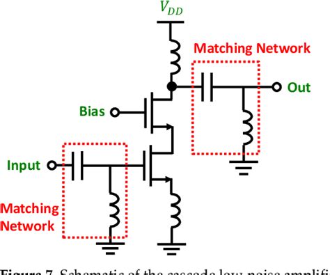 Figure 7 From A Review Of Machine Learning Techniques In Analog Integrated Circuit Design