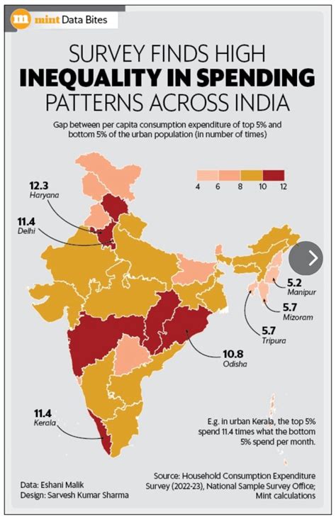 harish rajagopal on linkedin kerala delhi harayana manipur odisha