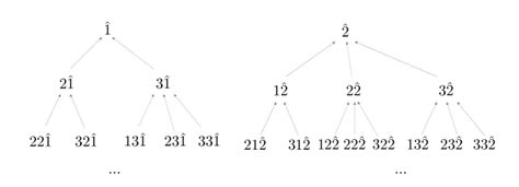 Tikz Pgf How Can I Draw A Rooted Tree Structure Graph Tex Latex