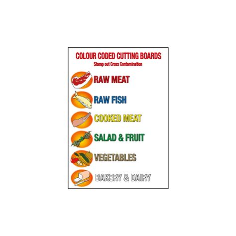 Colour Coded Cutting Boards Rigid Sign Selectequip Shop