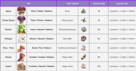 Ragnarok Mobile Element Chart A Visual Reference Of Charts Chart Master