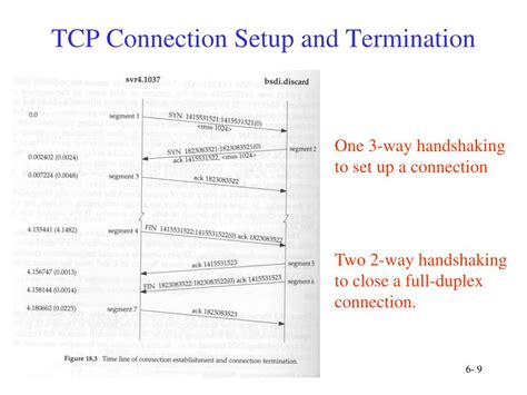 PPT Transport Layer PowerPoint Presentation Free Download ID