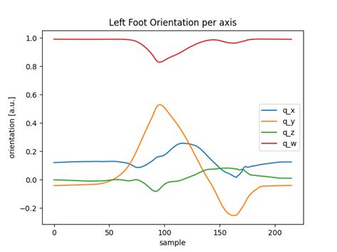 Stride Level Trajectory Reconstruction — Gaitmap 252 Documentation