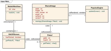 Figure 31 From Market Driven Framework For Guiding Optimisation