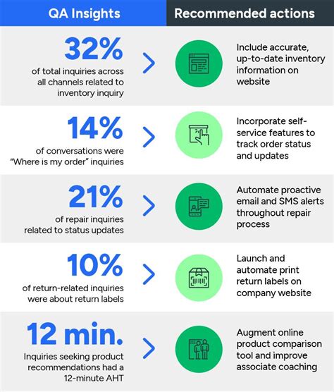 Ttec On Linkedin When Traditional Quality Assurance Tools Fell Short