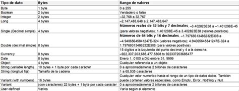 Curso Excel Vba Y Macros Cap 35 Funciones Vba De Conversión Y