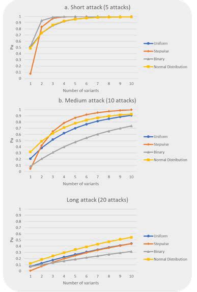 Information Technology Code