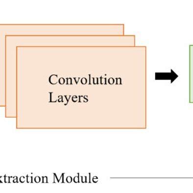 GoogLeNet Architecture 46 Download Scientific Diagram
