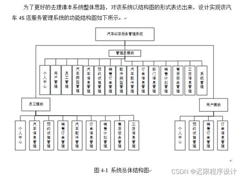 java php node js python汽车4s店服务管理系统【2024年毕设】 csdn博客