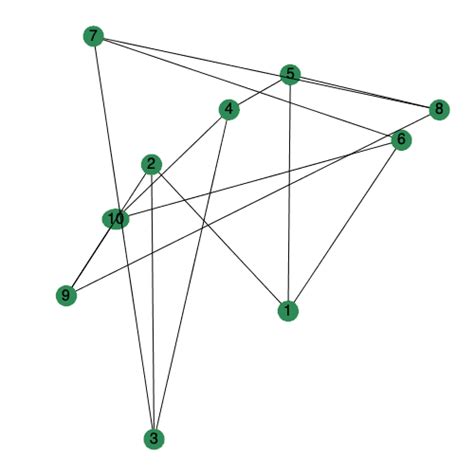 Plot 2d