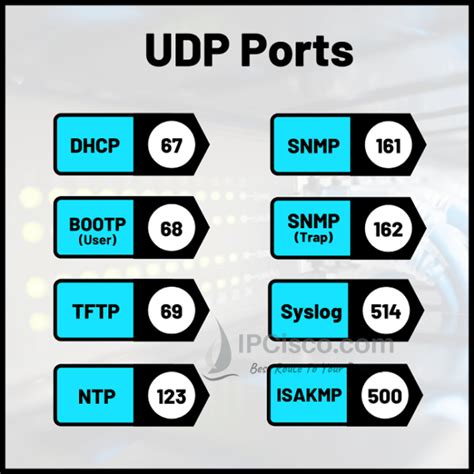 TCP Vs UDP Critical TCP And UDP Difference UDP And TCP
