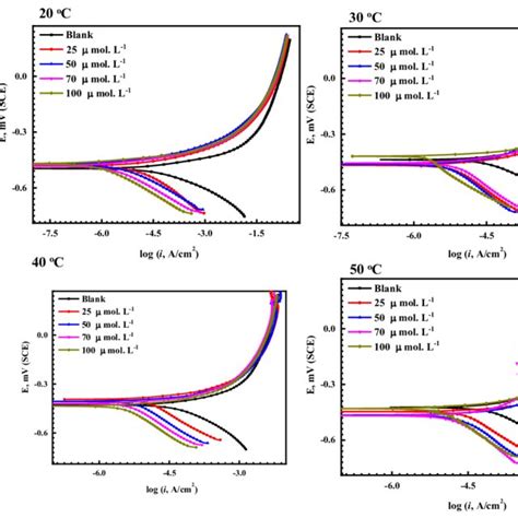 Capb Chemical Structure 1 Propanaminium N Carboxymethyl N Download Scientific Diagram