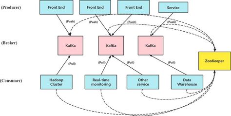 Communication And Network For Autonomous Vehicles IntechOpen