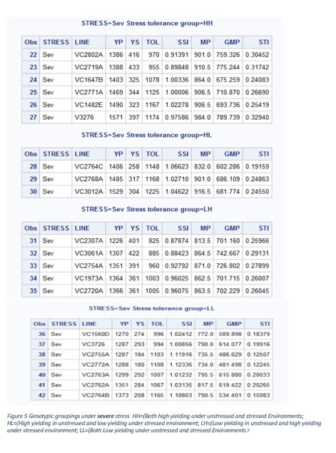 User Friendly Sas Macro Application To Compute And Compare Stress Tole Sas Support Communities