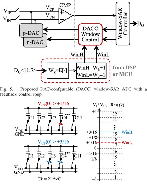 Figure 5 From A 12 Bit Sar Adc With A Dac Configurable Window Switching