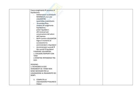 Società Di Capitali Spasapasrl E Cooperative