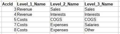 SQL Server 2012 Flatten Hierachy To Dynamic Number Of Columns Database Administrators Stack