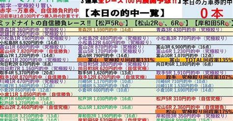 628（金）🌃ミッドナイト松戸競輪＆松山競輪＆岸和田競輪🌃全レース3連単予想 ️ 競輪予想【自信勝負レースは松戸5r、松山2、6r、岸和田