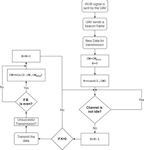 Schema Of The Suggested Protocol Download Scientific Diagram