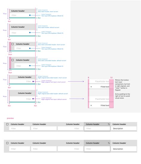 Table Filterable Column Header Padding Adjustment · Issue 3231 · Carbon Design Systemcarbon