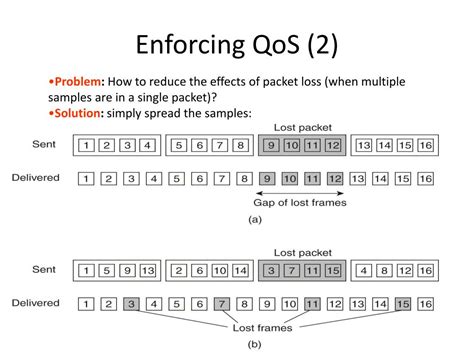 Ppt Distributed Operating Systems Message Oriented Communication