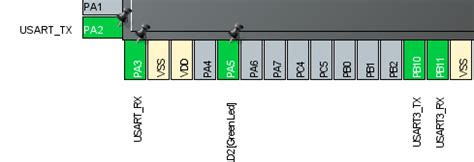 Uart STM Send From UART And Receive On UART Electrical Engineering Stack Exchange