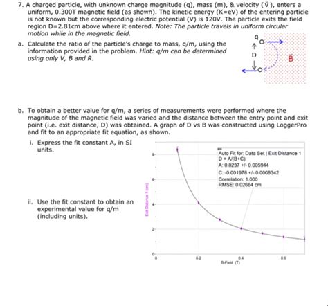 solved 7 a charged particle with unknown charge magnitude