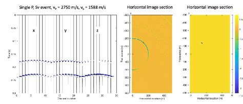 on the left synthetic data for a single microseismic event recorded by