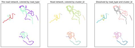 Clustering Interconnected Lines In Python Without Postgis Geographic