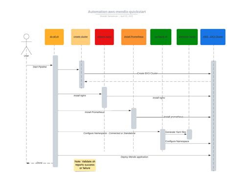 Github Ssahadevan Mendixaws Mendix Quickstart Aws Mendix Private